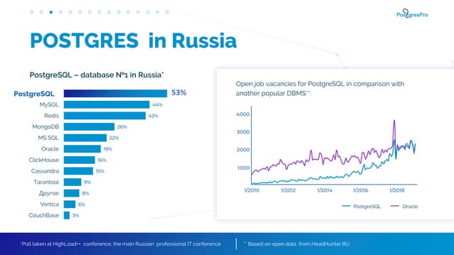 PGConf.ASIA 2019 Bali - Keynote Speech 2 - Ivan Pachenko | PPT