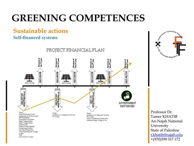 Greening local government units: Current status and required ...