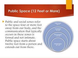 Verbal and Nonverbal Communication | PPT
