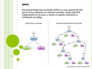 Desarrollo Web con Kohana Framework PHP | PPT