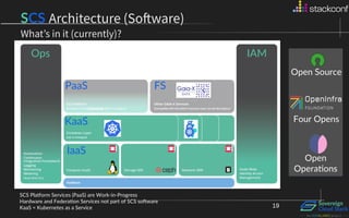 stackconf 2023 | SCS: Buildig Open Source Cloud and Container Infrastructure by Kurt Garloff | PPT
