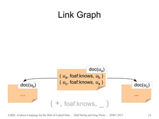 LDQL: A Query Language for the Web of Linked Data | PPT