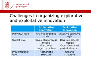 Serious Lego Play to teach Structual Ambidexterity | PPTX