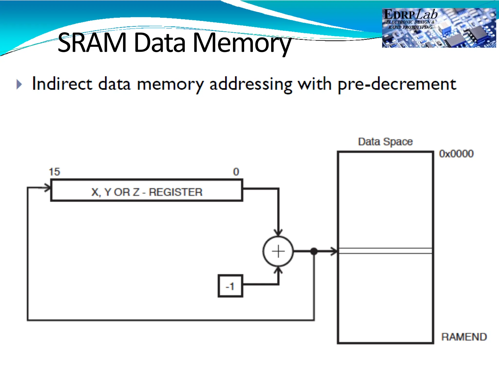 SLIDES PRESENTAZION LEZIONE 1 ARDUINO.pdf