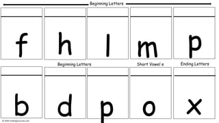 How to teach kids short vowel o templates | PDF