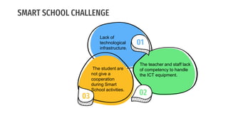 SMART SCHOOL | PPT