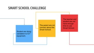 SMART SCHOOL | PPT