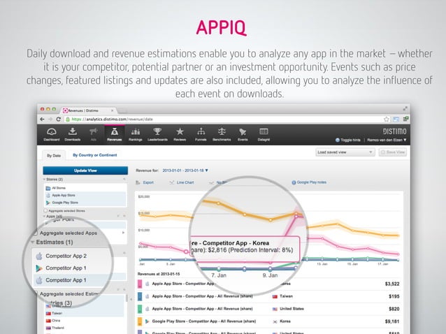 Distimo Monthly Report Webinar - A Granular App Level at Revenues ...