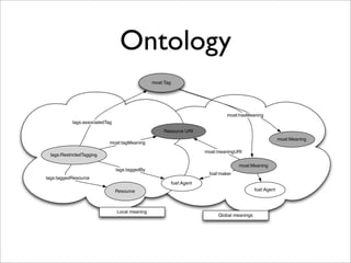 MOAT: Meaning Of A Tag | PPT