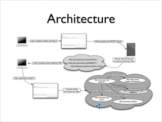 MOAT: Meaning Of A Tag | PPT