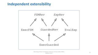 Revisiting Visitors for Modular Extension of Executable DSMLs | PPT