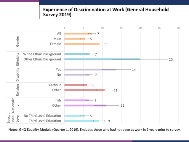 Monitoring decent work in Ireland | PPT