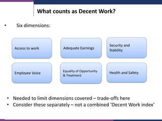 Monitoring decent work in Ireland | PPT