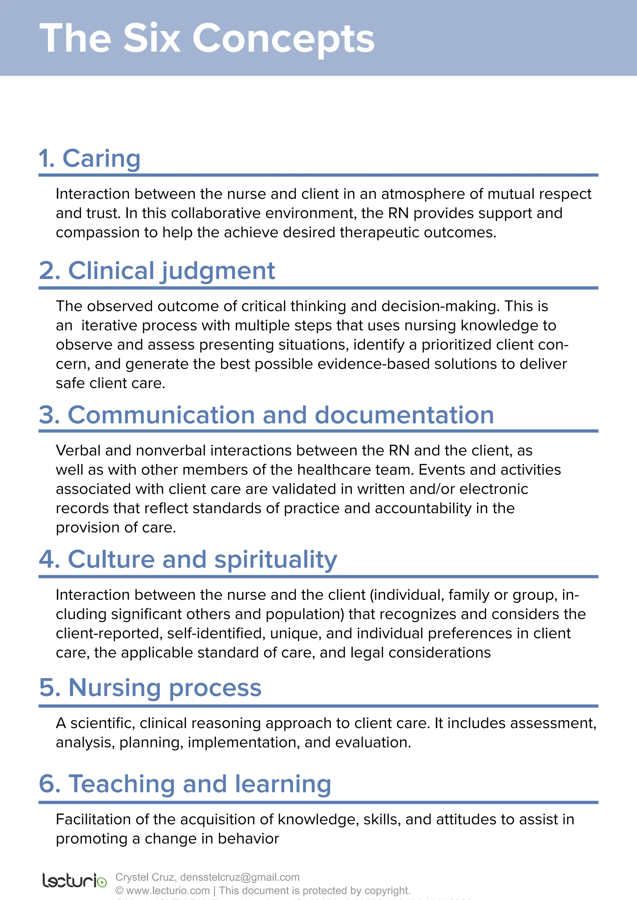 NCLEX-RN Exam Overview for New Grad Nursing Students | PDF