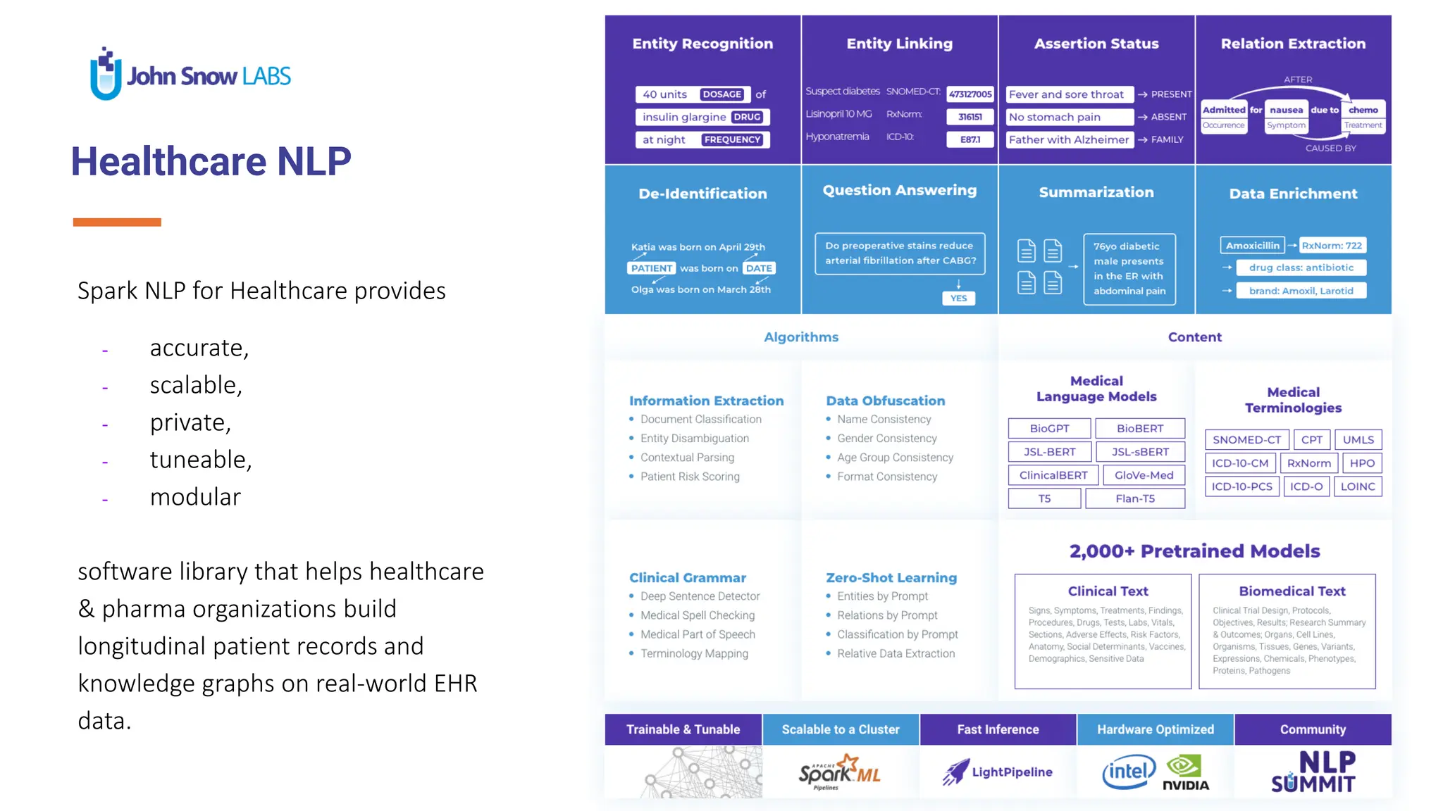 Harnessing the Power of NLP and Knowledge Graphs for Opioid Research | PDF
