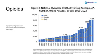 Harnessing the Power of NLP and Knowledge Graphs for Opioid Research | PDF
