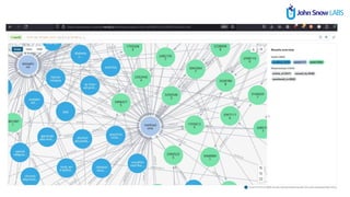 Harnessing the Power of NLP and Knowledge Graphs for Opioid Research | PPT