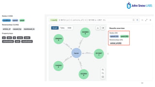 Harnessing the Power of NLP and Knowledge Graphs for Opioid Research | PPT