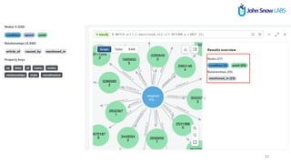Harnessing the Power of NLP and Knowledge Graphs for Opioid Research | PPT