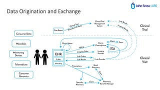Harnessing the Power of NLP and Knowledge Graphs for Opioid Research | PPT