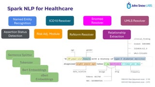 Harnessing the Power of NLP and Knowledge Graphs for Opioid Research | PPT