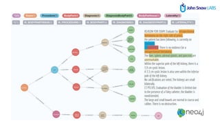 Harnessing the Power of NLP and Knowledge Graphs for Opioid Research | PPT