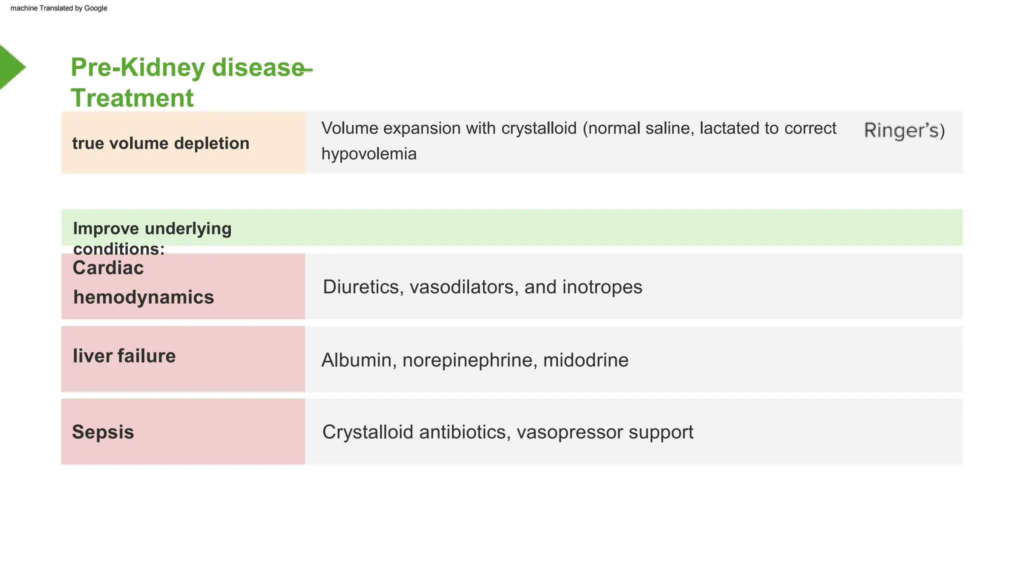 Slides_Nephrology_Acute_Kidney_Injury (1) (1).pptx