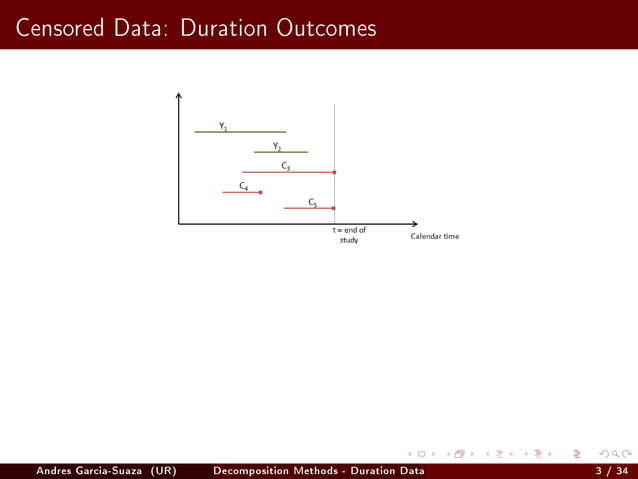 Oaxaca-Blinder type Decomposition Methods for Duration Outcomes | PDF ...