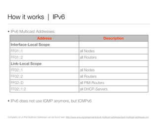 IP Multicasting - An Overview | PPT