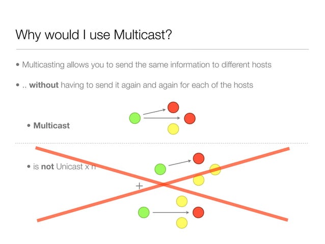 IP Multicasting - An Overview | PPT