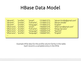 From Relations to Multi-Dimensional Maps A SQL-to-HBase Transformation ...