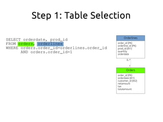 From Relations to Multi-Dimensional Maps A SQL-to-HBase Transformation ...