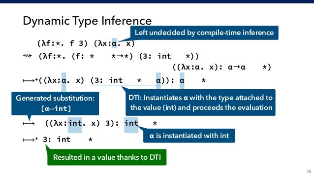 Dynamic Type Inference for Gradual Hindley–Milner Typing