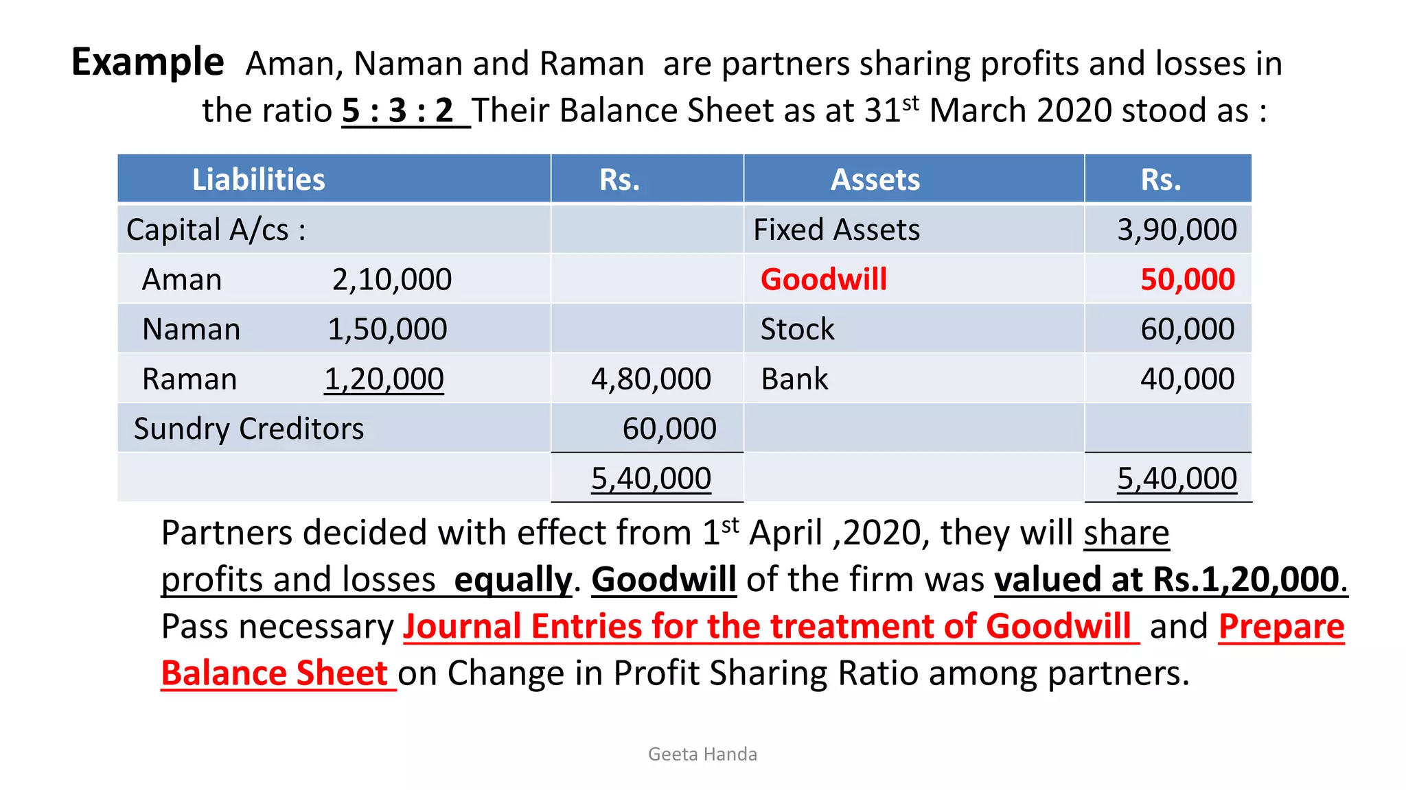Slides of adjustment entry for goodwill | PPT