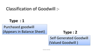 Slides of adjustment entry for goodwill | PPT