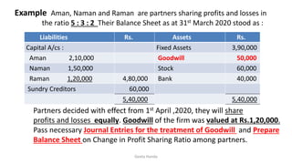 Slides of adjustment entry for goodwill | PPT