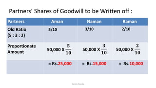 Slides of adjustment entry for goodwill | PPT