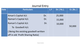 Slides of adjustment entry for goodwill | PPT