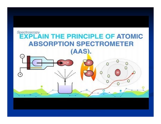 Slides of Atomicspectroscopy AAS Spectroscopy | PPT | Free Download