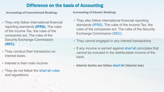 Slides of difference between conventional banking & islamic banking | PPTX