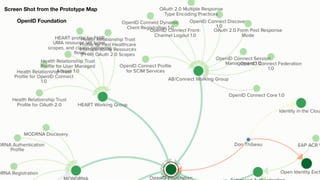 Ecosystem map Prototype & Future Vision | PDF | Technology & Computing