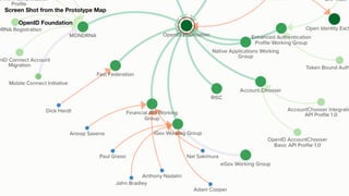 Ecosystem map Prototype & Future Vision | PDF | Technology & Computing