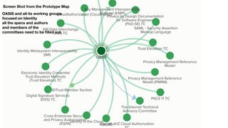 Ecosystem map Prototype & Future Vision | PDF | Technology & Computing