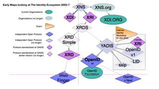 Ecosystem map Prototype & Future Vision | PDF | Technology & Computing