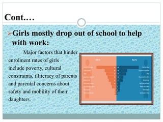 Slides of illiteracy | PPTX