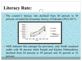 Slides of illiteracy | PPTX