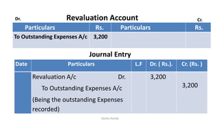 Revaluation Account -2 Important Adjustments | PPTX
