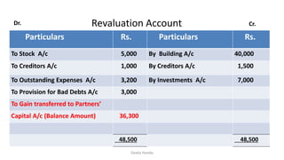 Revaluation Account -2 Important Adjustments | PPTX