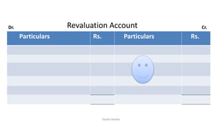 Revaluation Account -2 Important Adjustments | PPTX