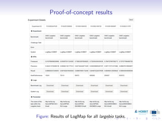 Introducing the HOBBIT platform into the Ontology Alignment Evaluation Campaign | PDF